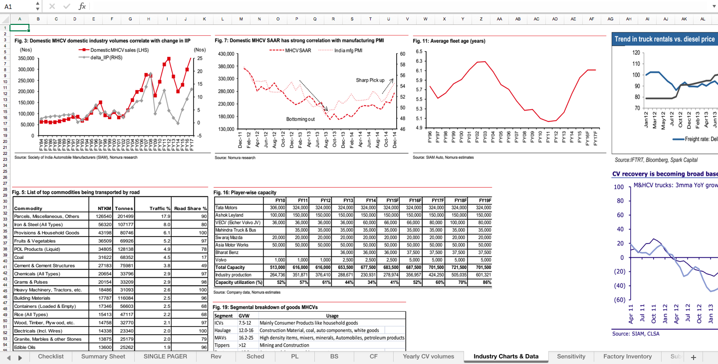 Automotive Industry Business Model - Eloquens