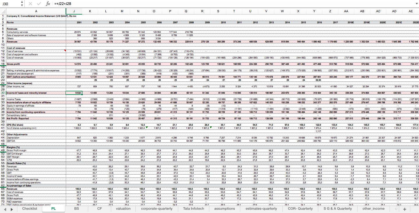 Information Technology (IT) Industry Business Excel Model - Eloquens