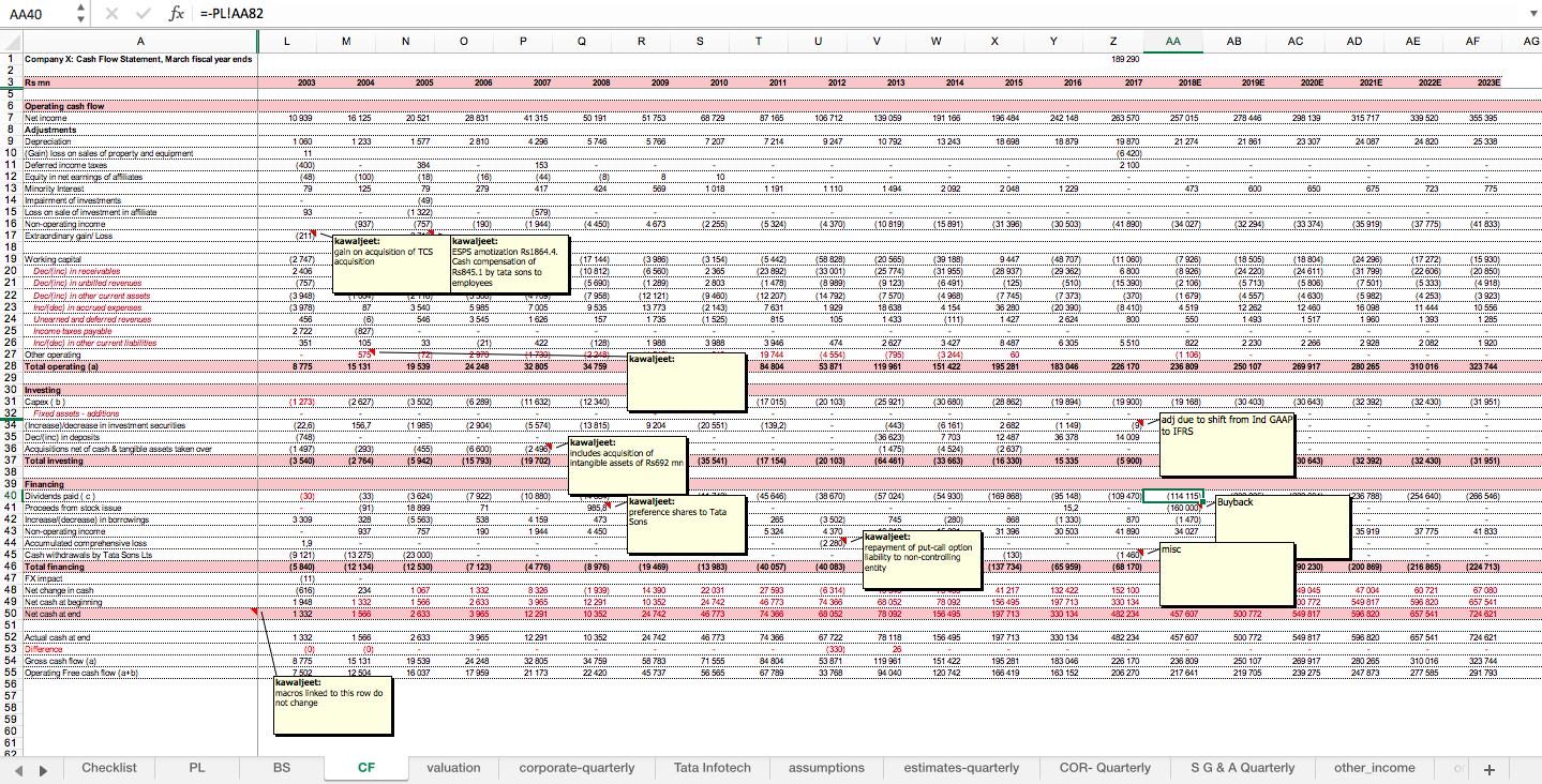 Information Technology (IT) Industry Business Excel Model - Eloquens