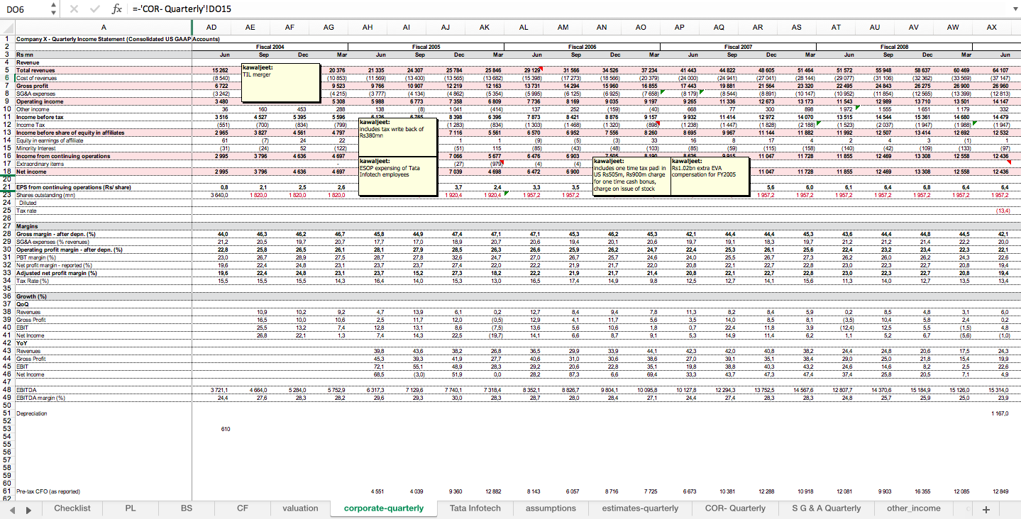 Information Technology (IT) Industry Business Excel Model - Eloquens