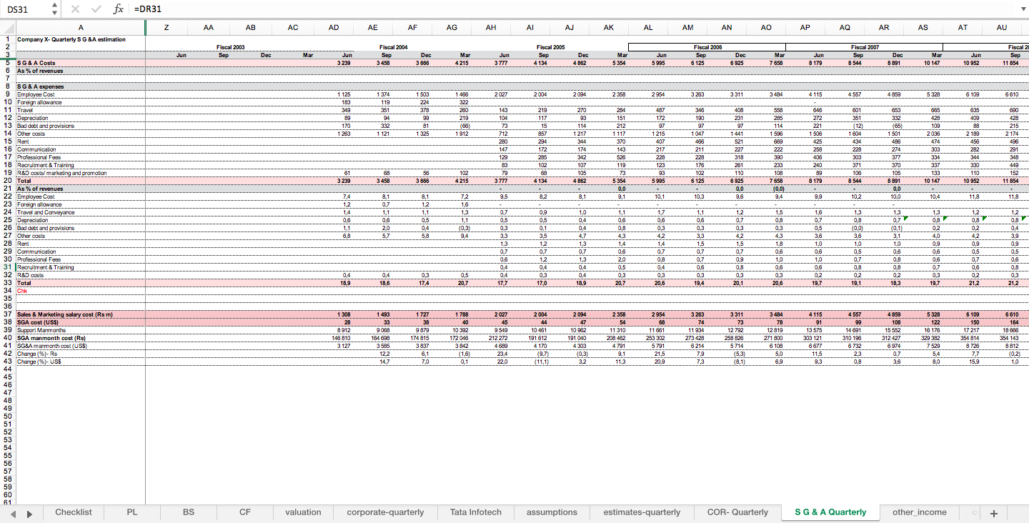 Information Technology (IT) Industry Business Excel Model - Eloquens