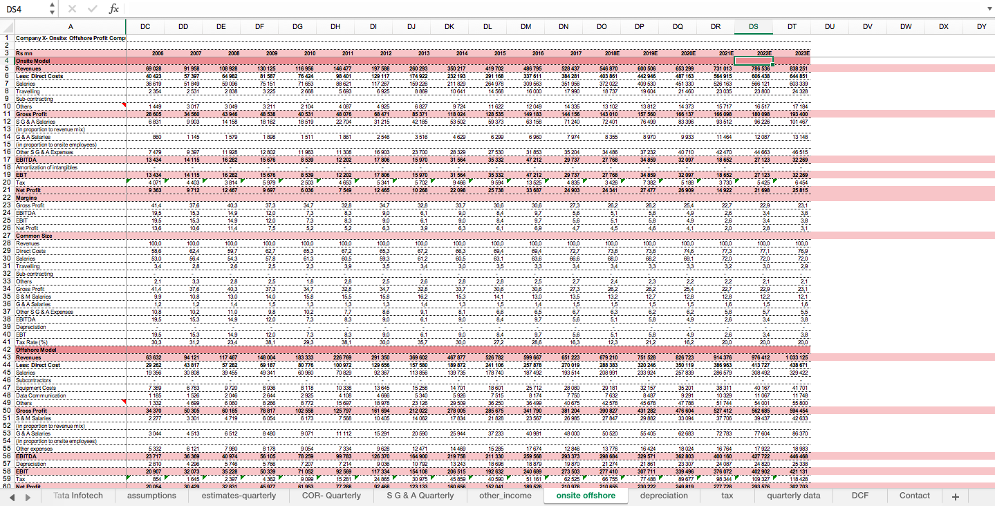 Information Technology (IT) Industry Business Excel Model - Eloquens