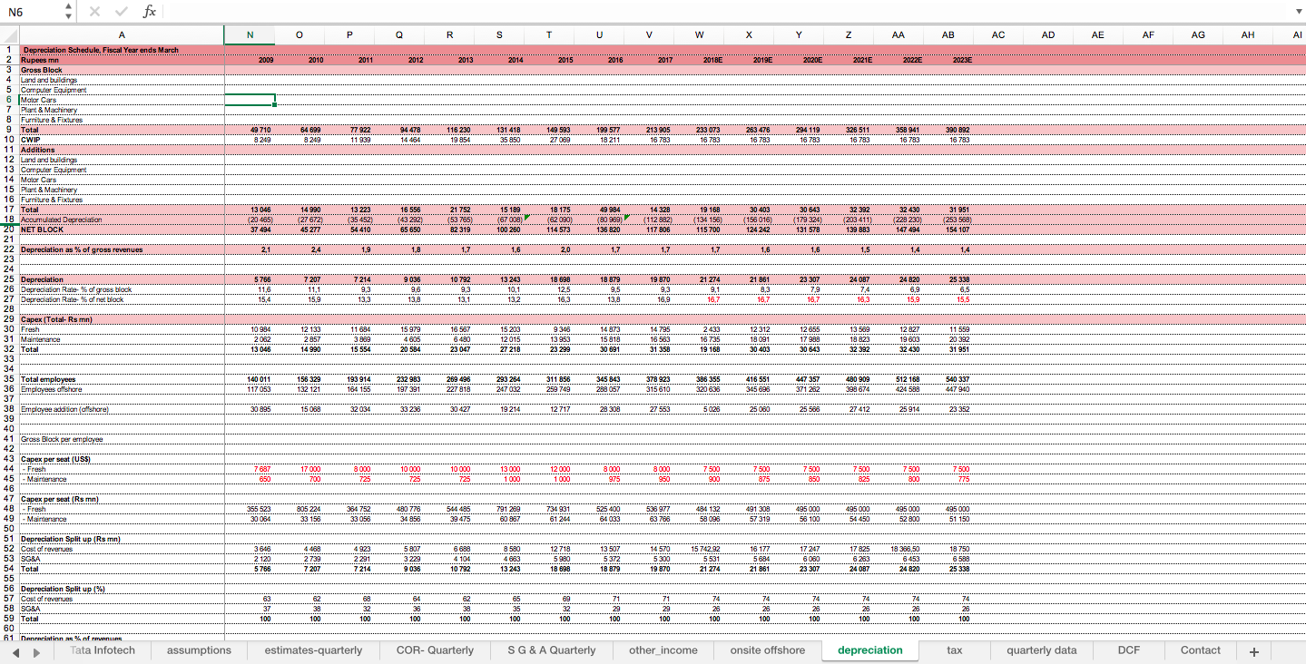 Information Technology (IT) Industry Business Excel Model - Eloquens