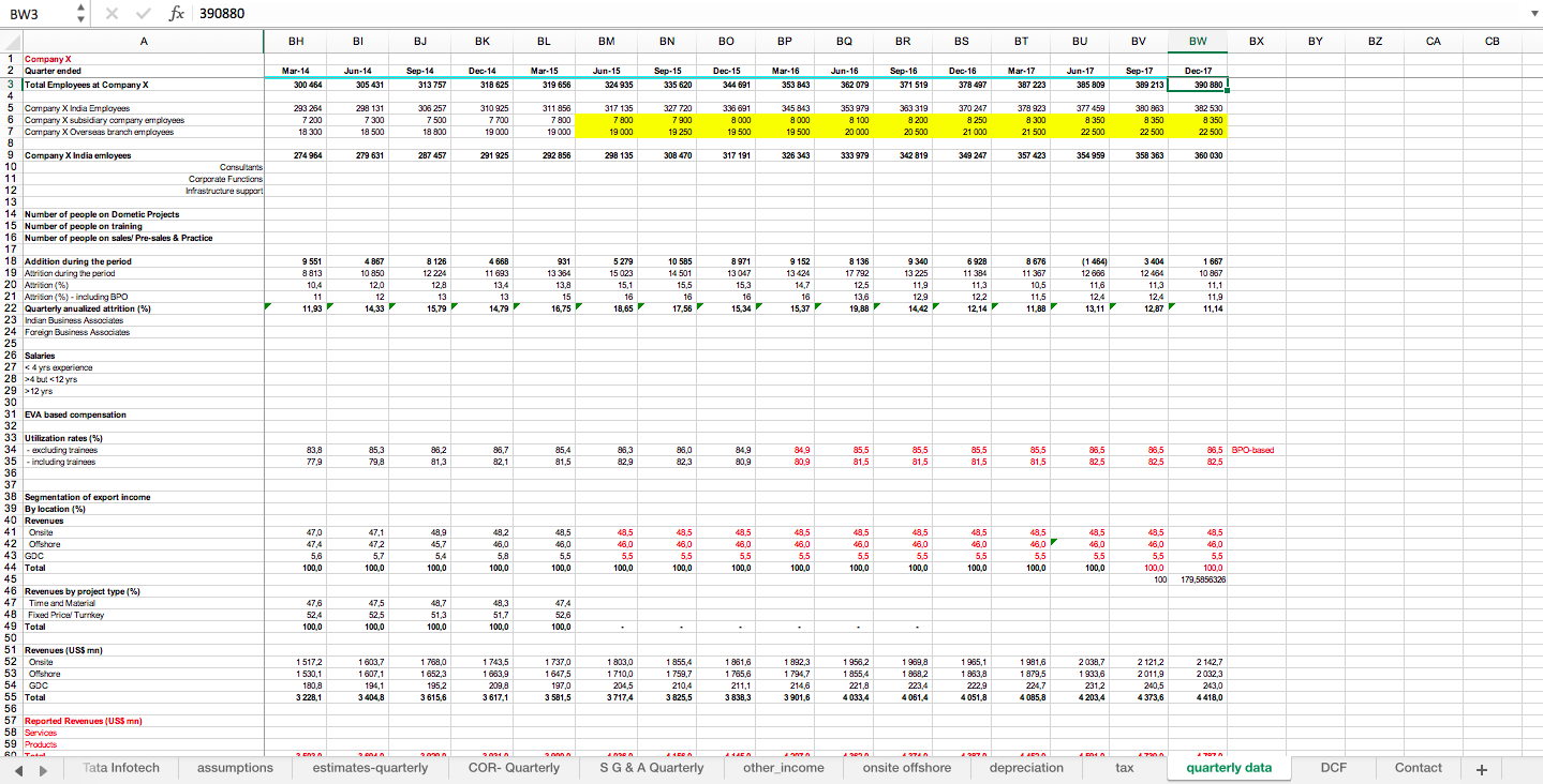 Information Technology (IT) Industry Business Excel Model - Eloquens