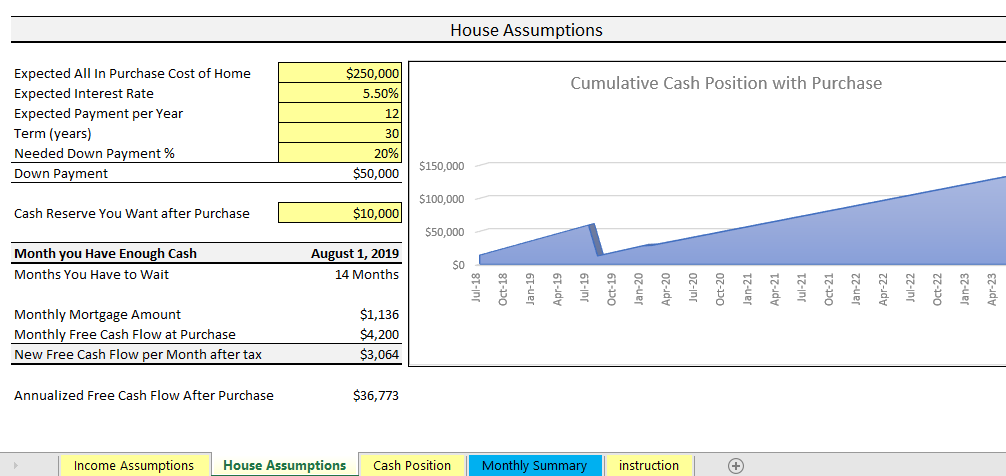 Budget to Buy a Home: Excel Tool - Eloquens