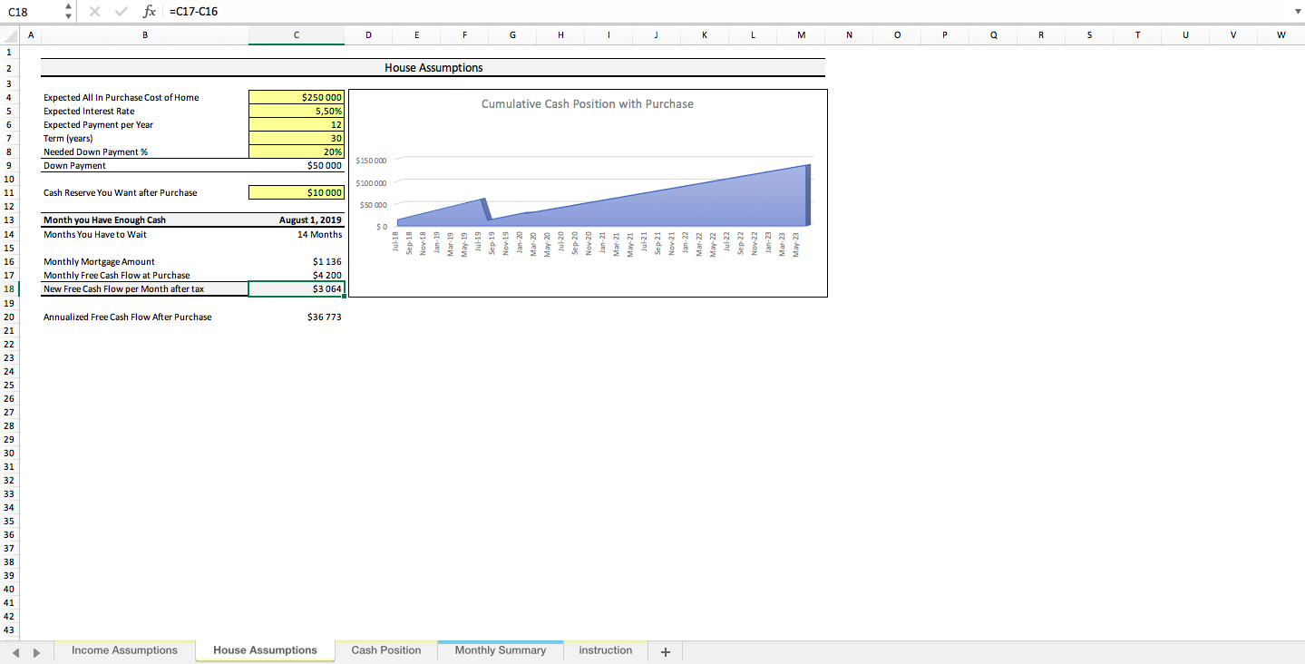 Budget to Buy a Home: Excel Tool - Eloquens