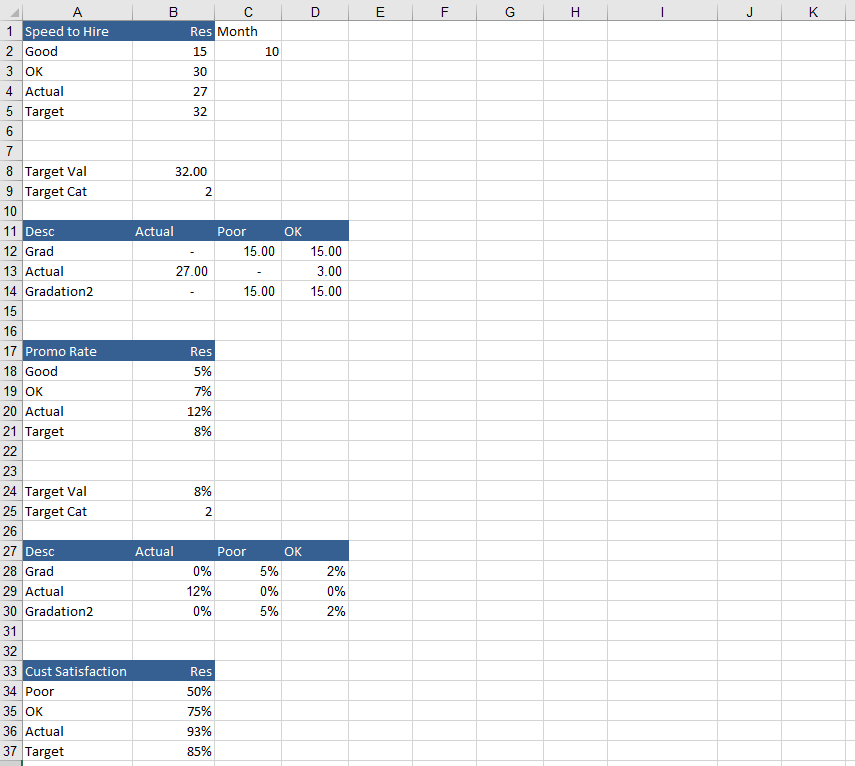 Excel Finance Administration Dashboard - Eloquens