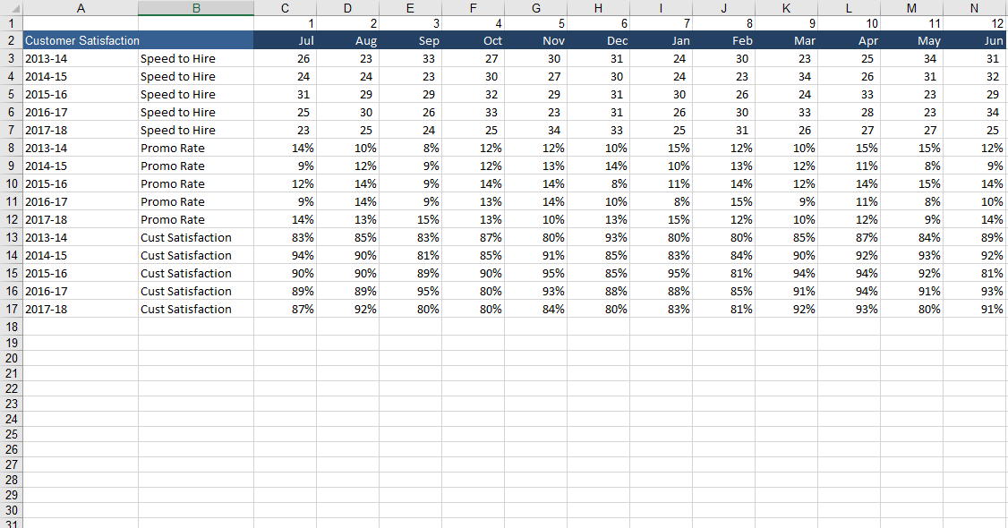 Excel Finance Administration Dashboard - Eloquens