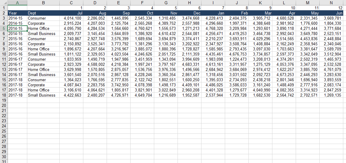 Excel Finance Administration Dashboard - Eloquens