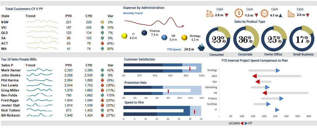 Excel Finance Administration Dashboard - Eloquens