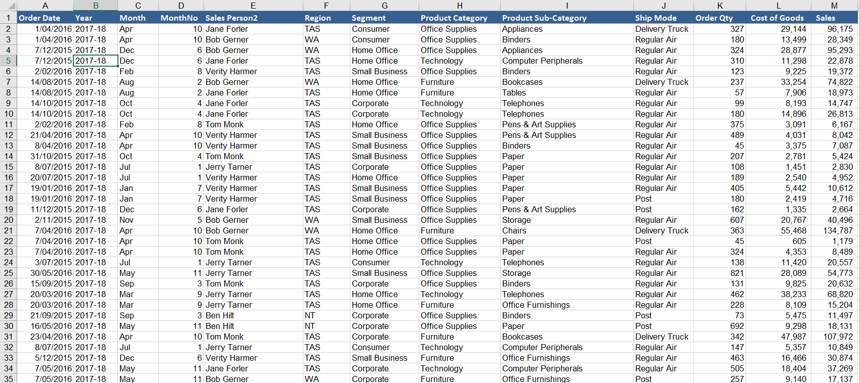 Excel Finance Administration Dashboard - Eloquens