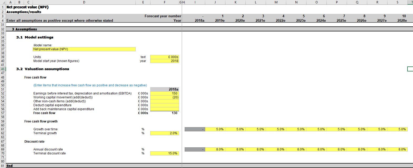 Quick valuation: Net present value (NPV) Calculator - Eloquens
