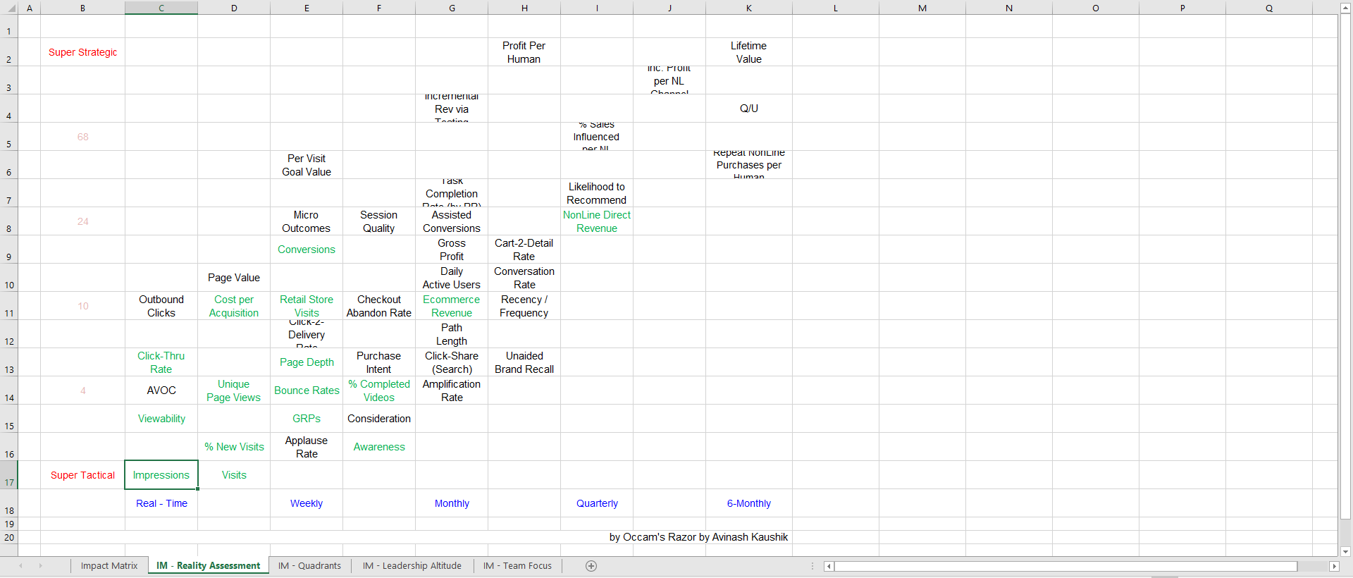 Analytics Impact Matrix - Eloquens
