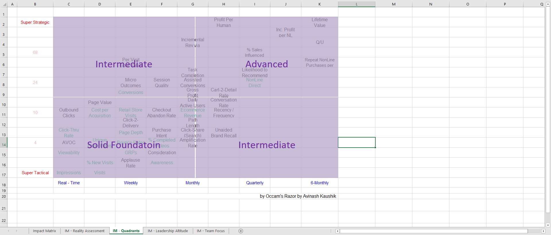 Analytics Impact Matrix - Eloquens