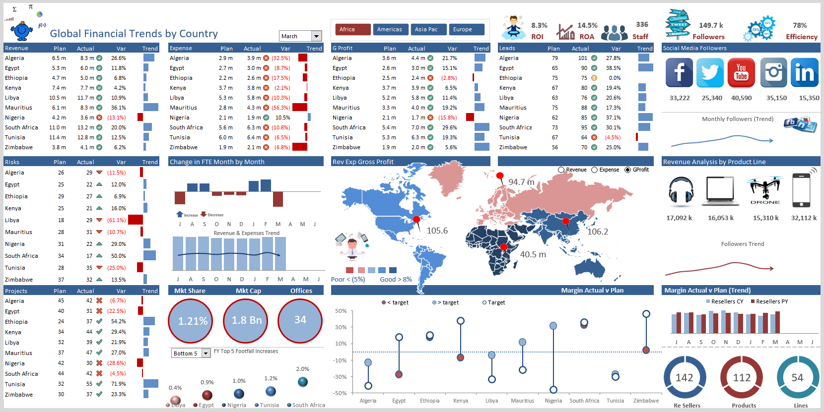 Dashboard Design in Excel - The Complete Course - Eloquens