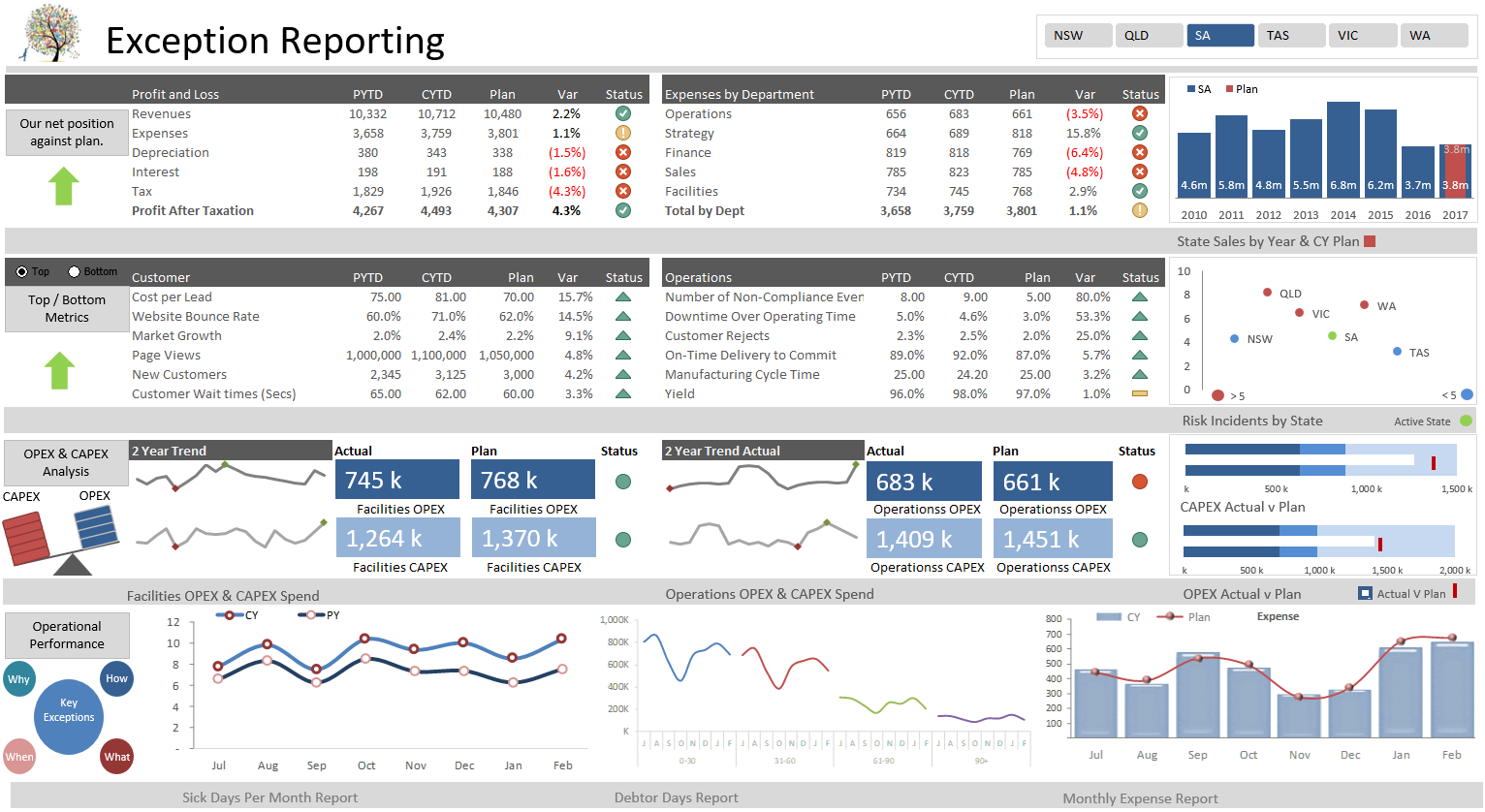 Dashboard Design in Excel - The Complete Course - Eloquens
