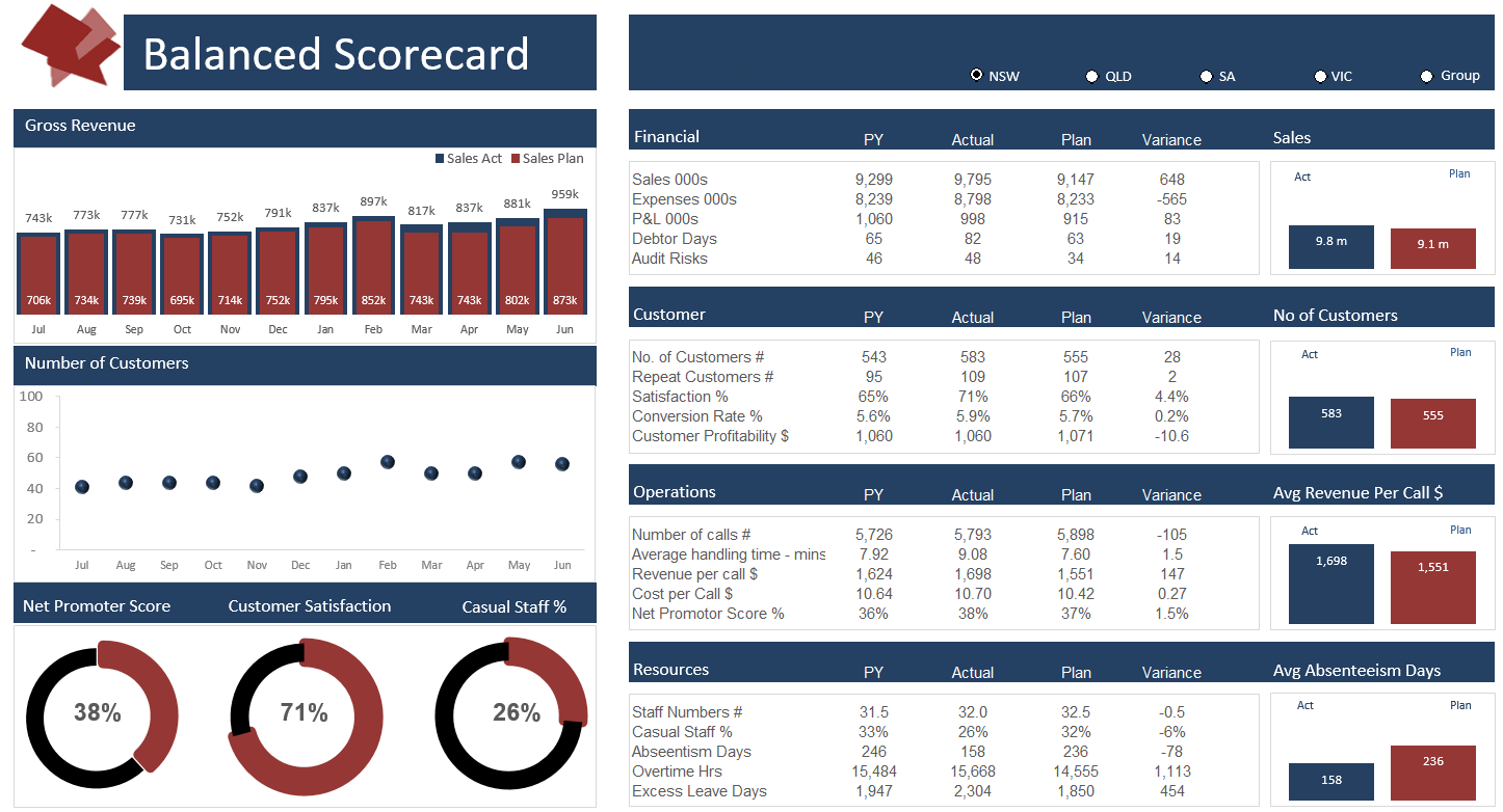 Dashboard Design in Excel - The Complete Course - Eloquens