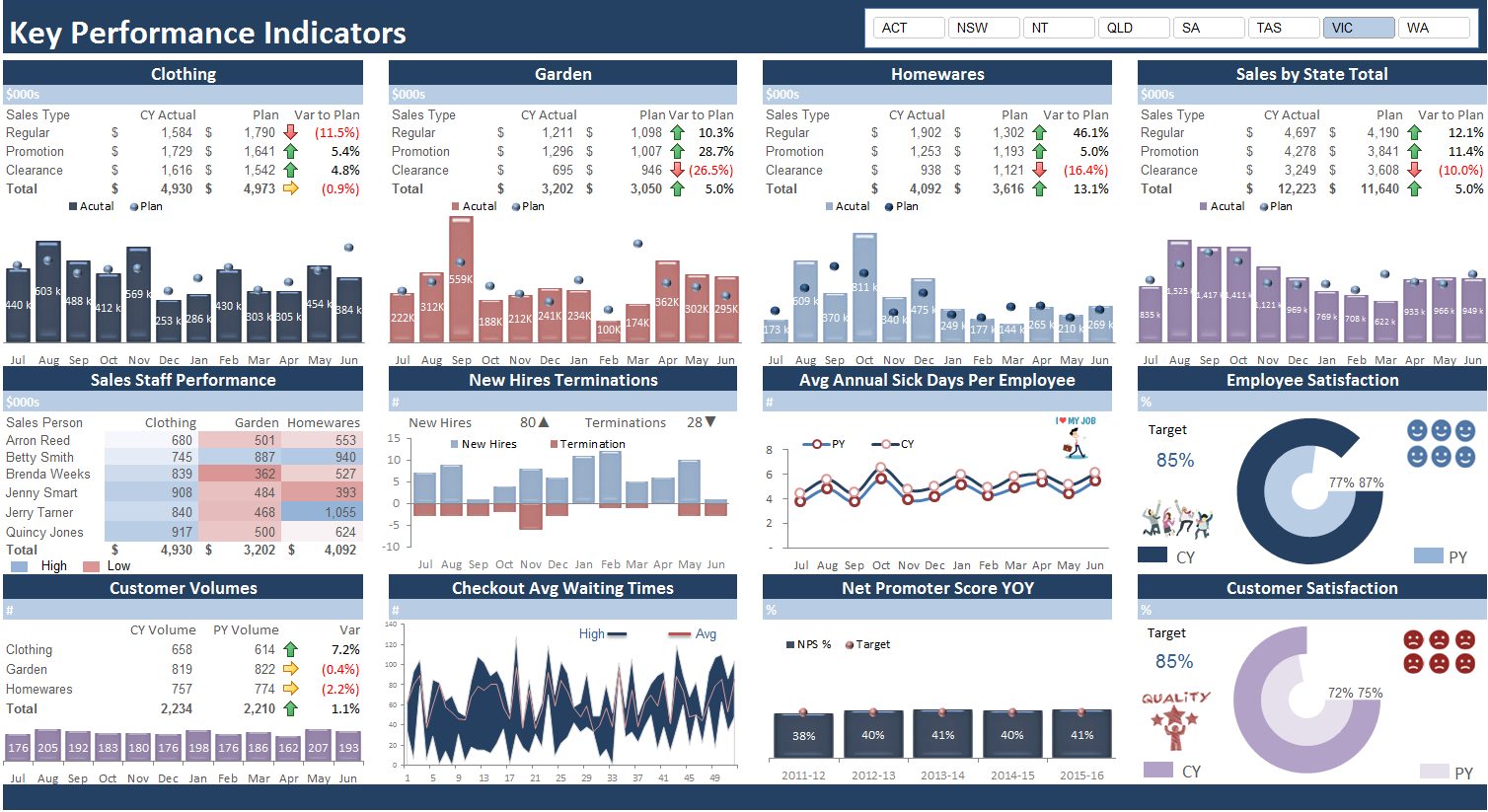 Dashboard Design in Excel - The Complete Course - Eloquens