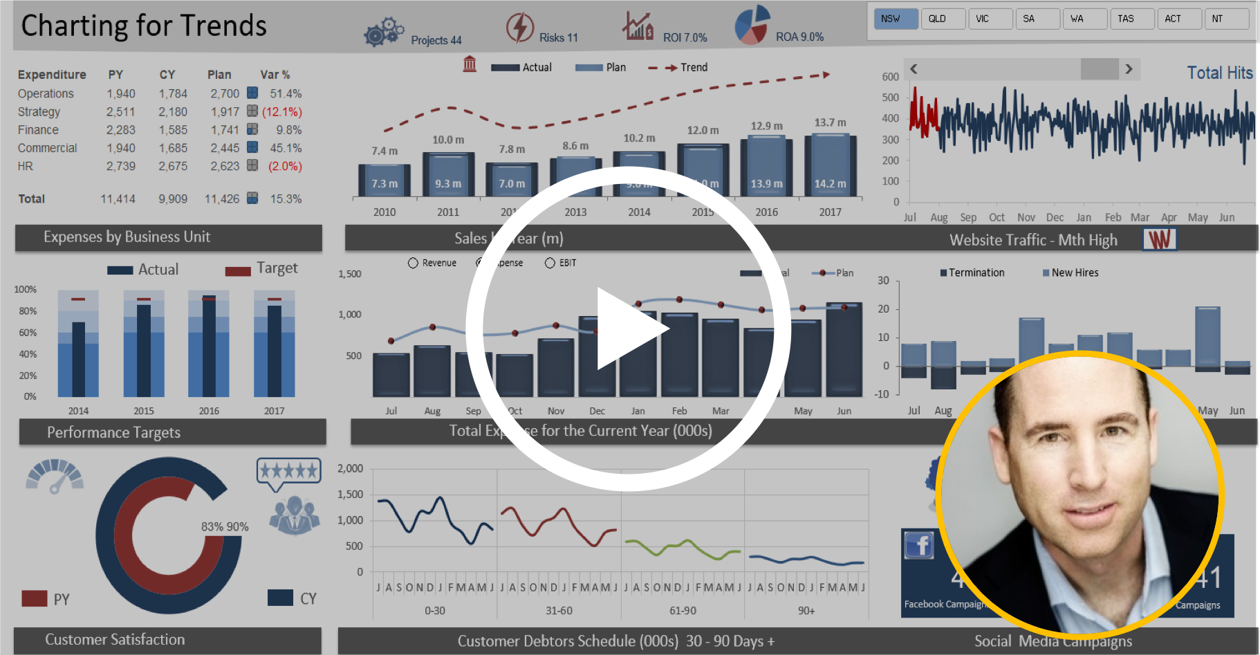 Dashboard Design in Excel - The Complete Course - Eloquens
