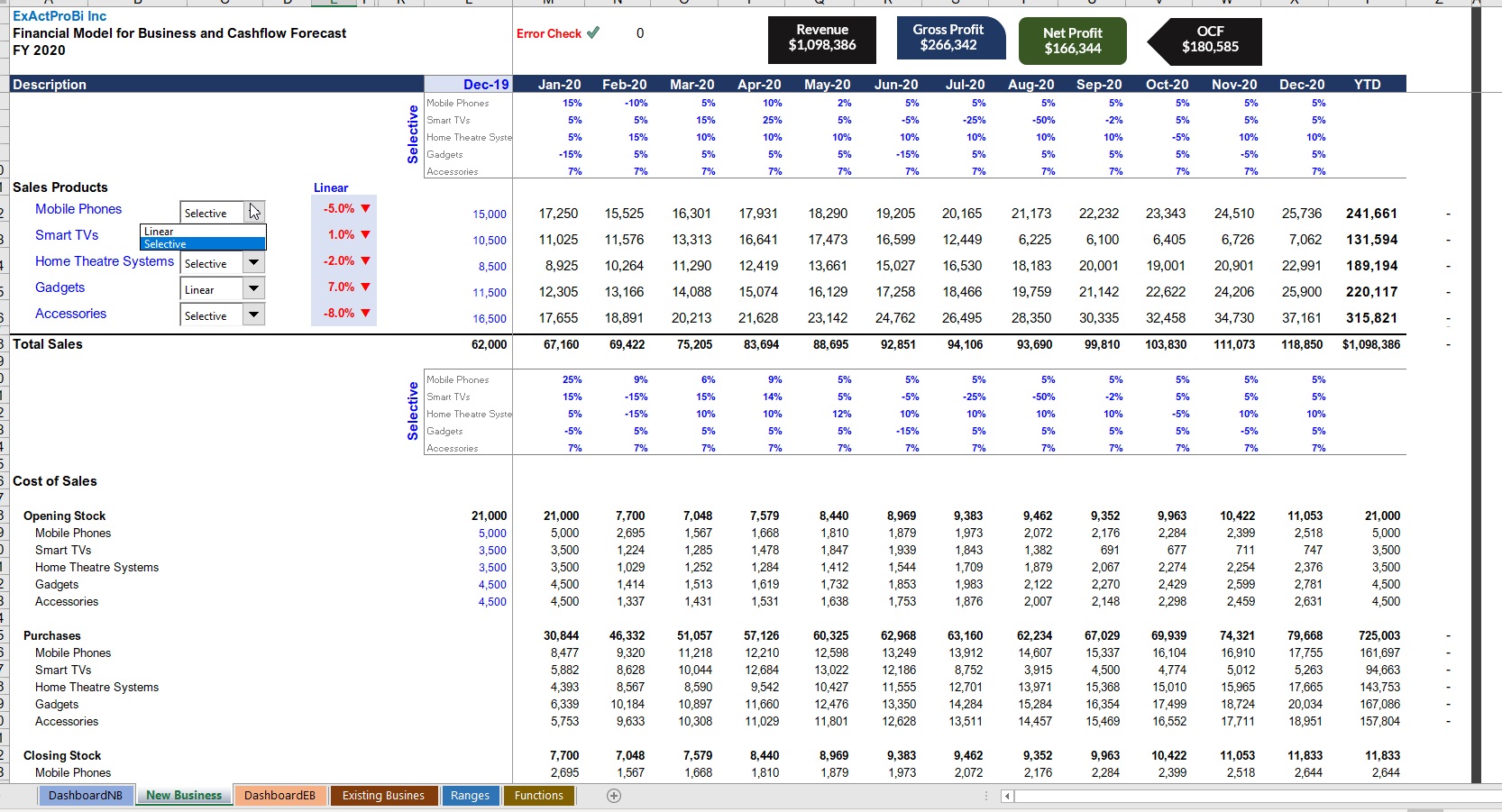 A Unique Financial Forecasting Model for a Startup or Existing Business ...