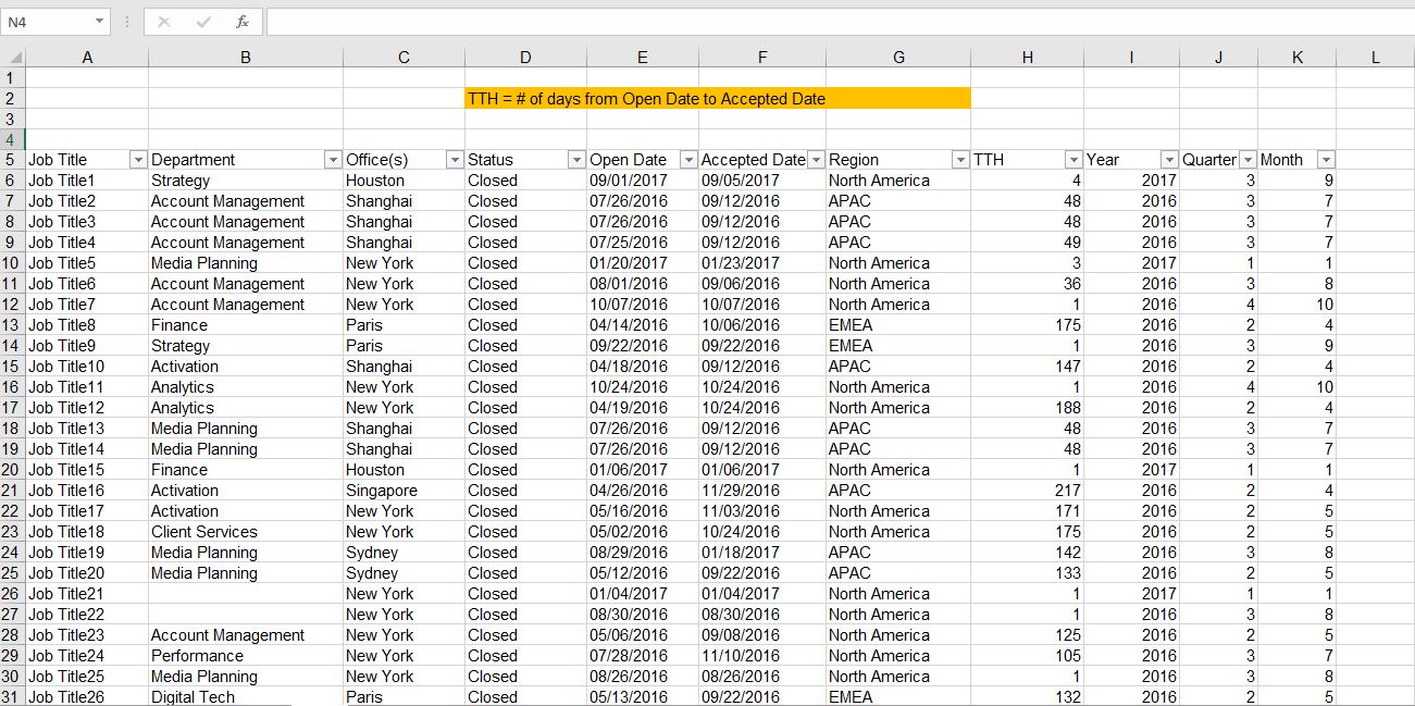 Time to Hire - Eloquens