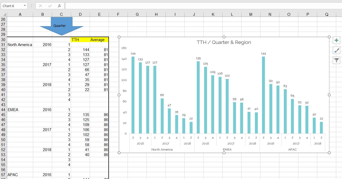 Time to Hire - Eloquens