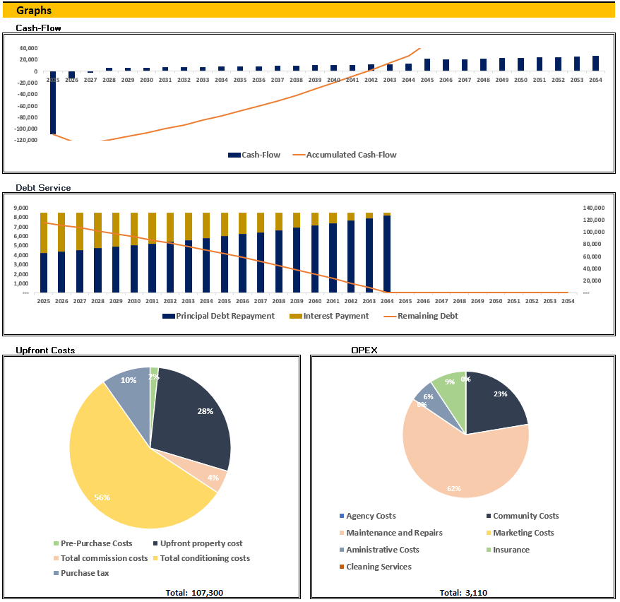 Rental Property Financial Model Template - Eloquens