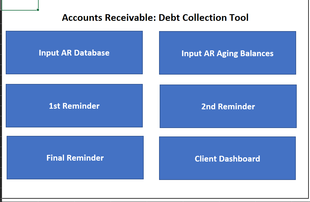 Accounts Receivable: Debt Collection Tool - Eloquens