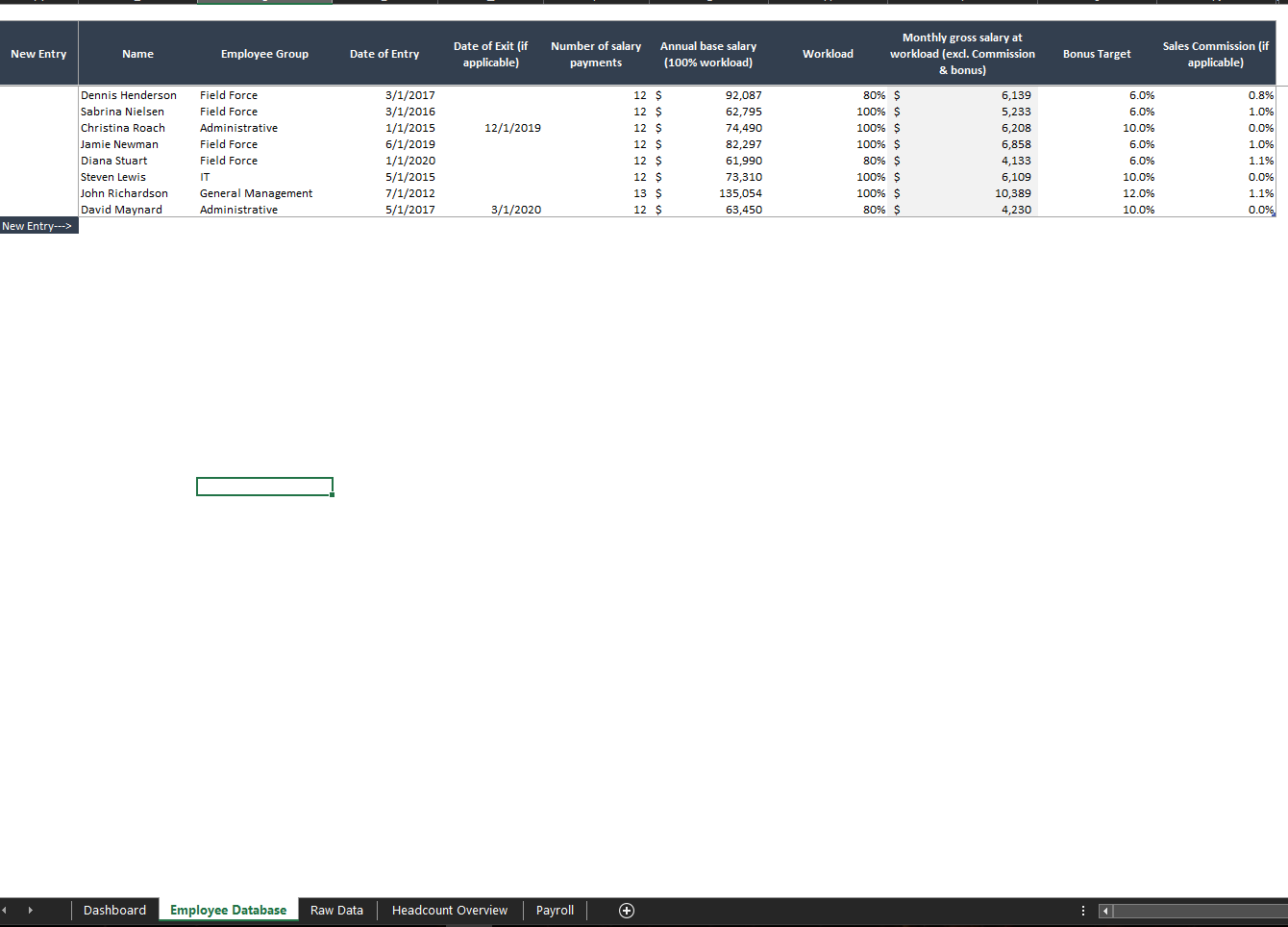 Human Resource Performance Metrics Template - Eloquens