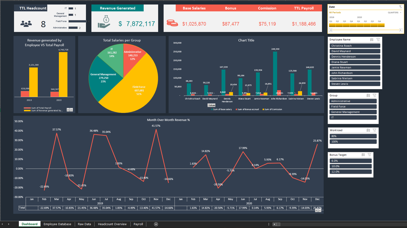 Human Resource Performance Metrics Template Eloquens