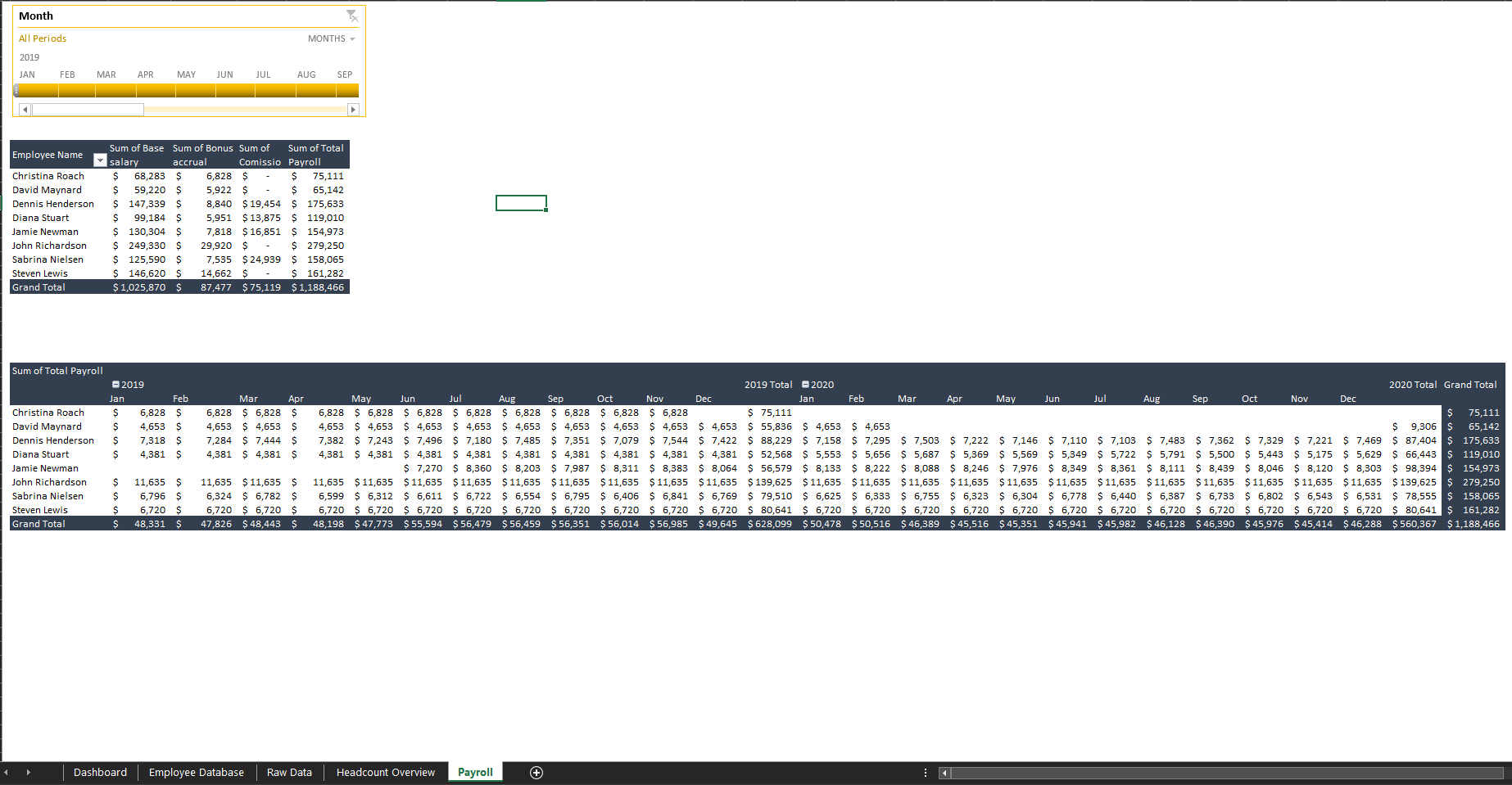 Human Resource Performance Metrics Template - Eloquens
