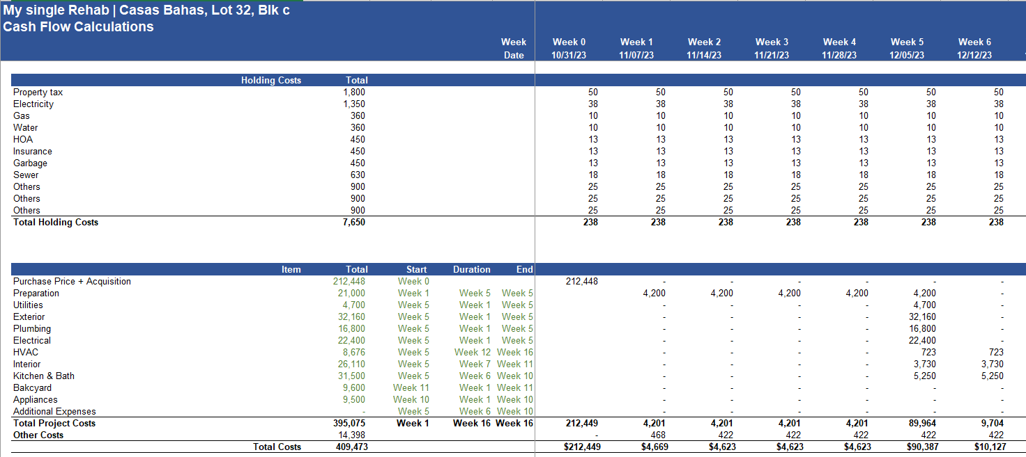 REAL ESTATE - FIX AND FLIP PRO-FORMA MODEL - Eloquens