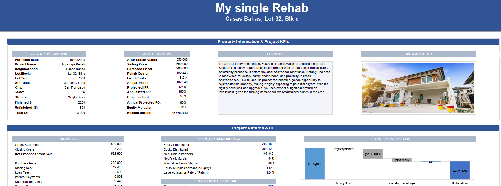 REAL ESTATE - FIX AND FLIP PRO-FORMA MODEL - Eloquens