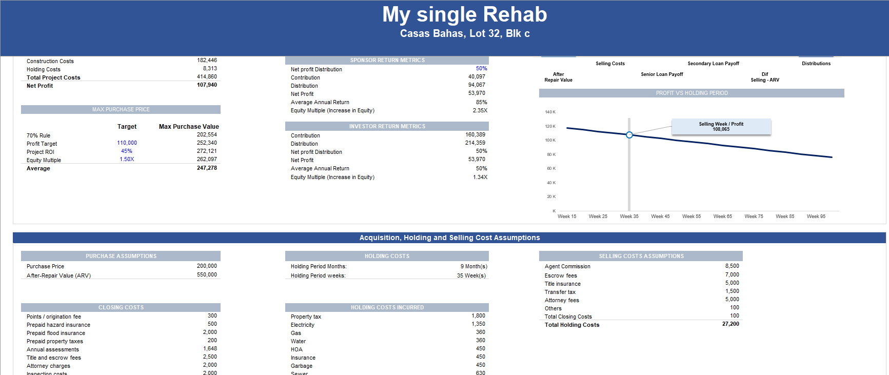 REAL ESTATE - FIX AND FLIP PRO-FORMA MODEL - Eloquens