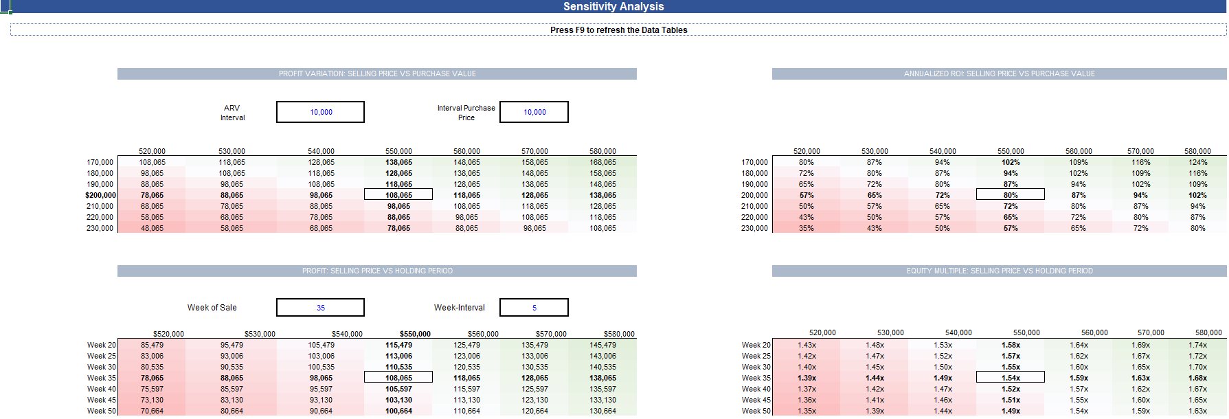 REAL ESTATE - FIX AND FLIP PRO-FORMA MODEL - Eloquens