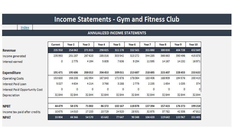 Gym and Fitness Club Financial Forecasting Model Excel Template - Eloquens