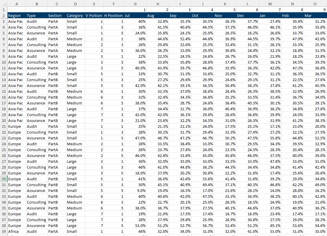 Multi Purpose Financial Model - Eloquens