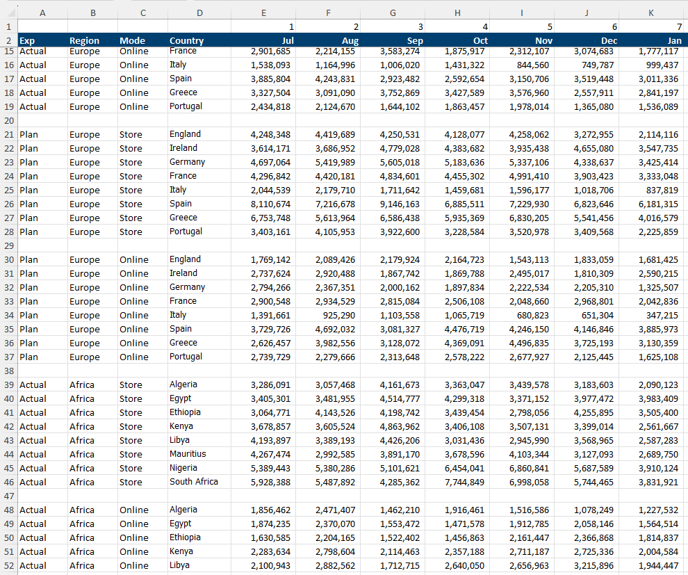 Multi Purpose Financial Model - Eloquens