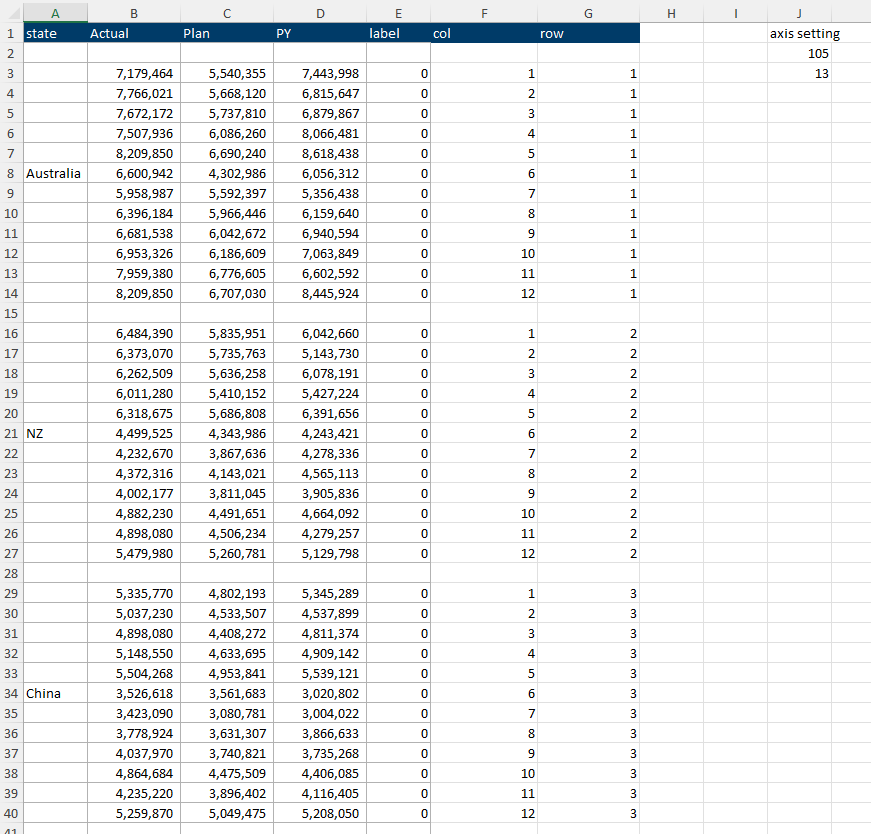 Multi Purpose Financial Model - Eloquens