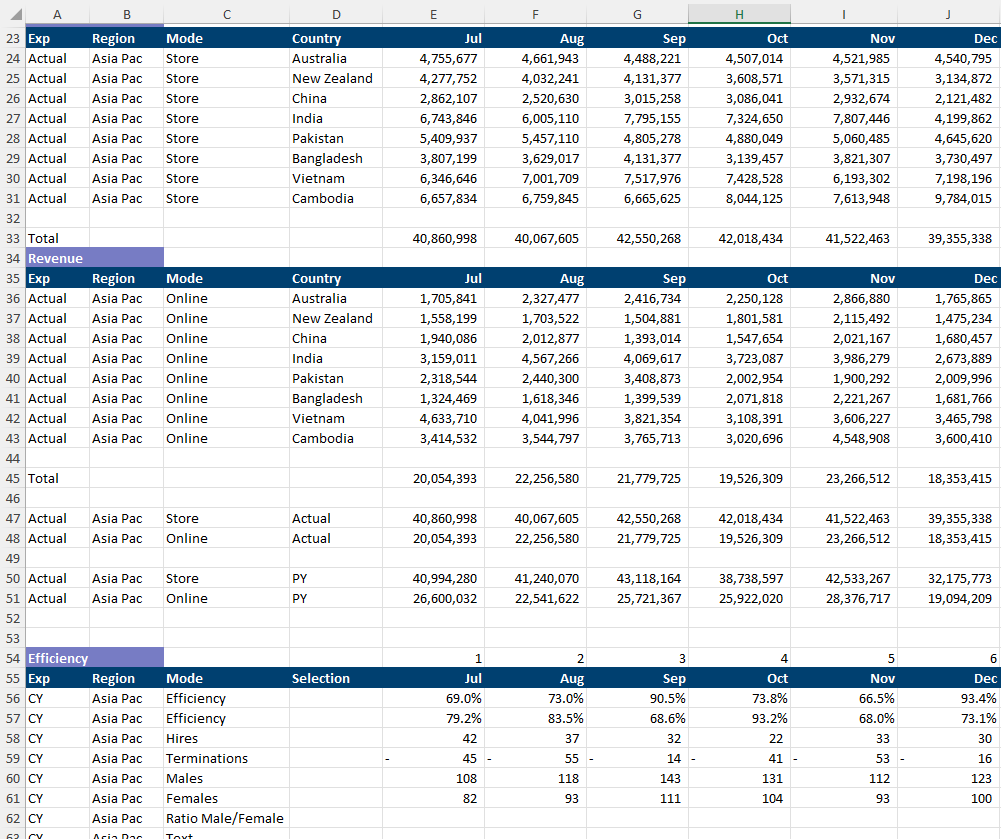 Multi Purpose Financial Model - Eloquens