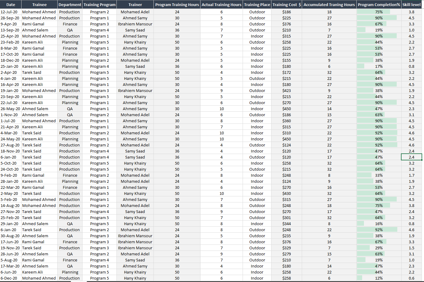 Training Matrix Excel Dashboard Template - Eloquens