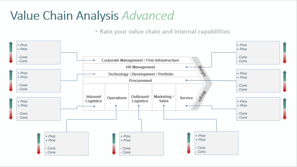 Value Chain Analysis - Eloquens