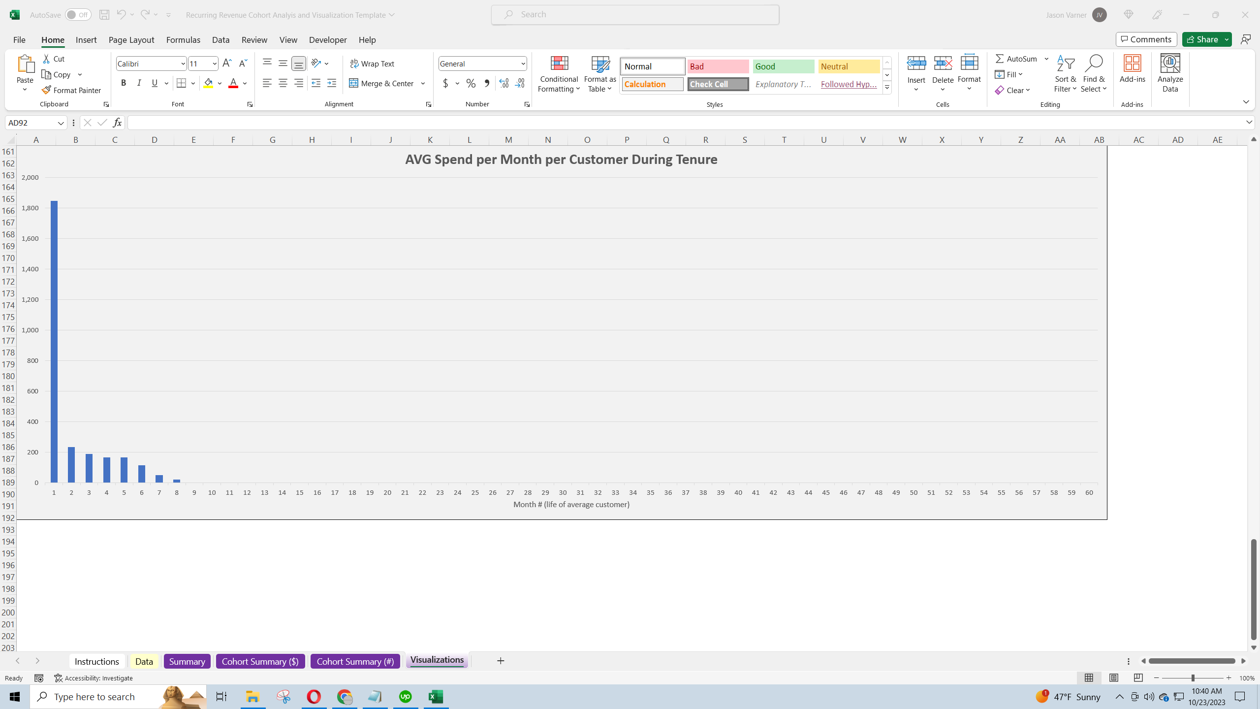 Customer Cohort Insights: A Comprehensive Analysis Template - Eloquens
