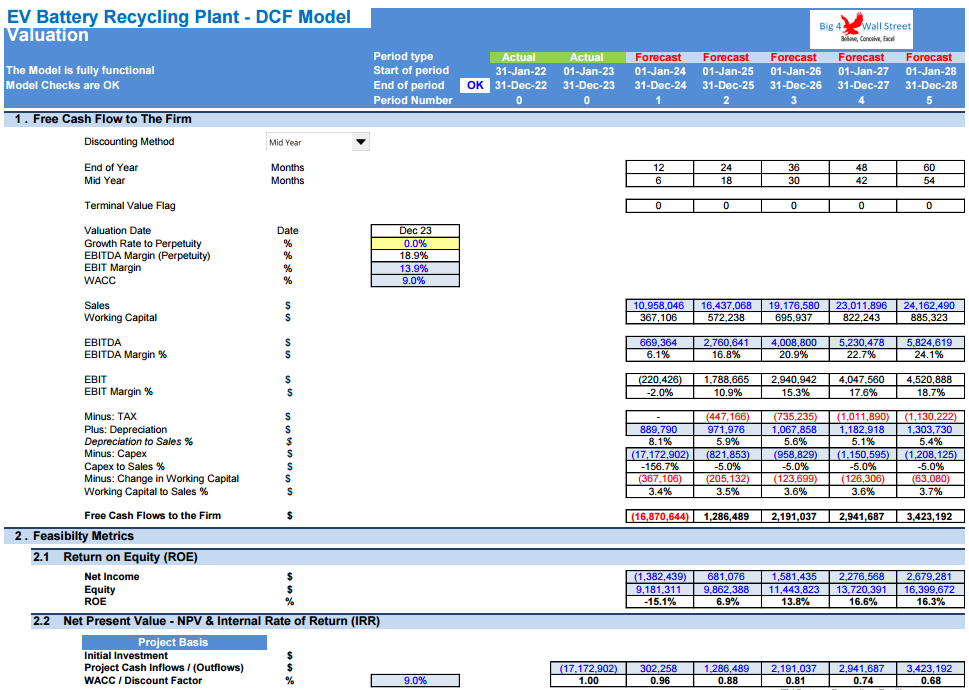 EV Battery Recycling Plant Financial Model (10+ Yrs DCF and Valuation ...