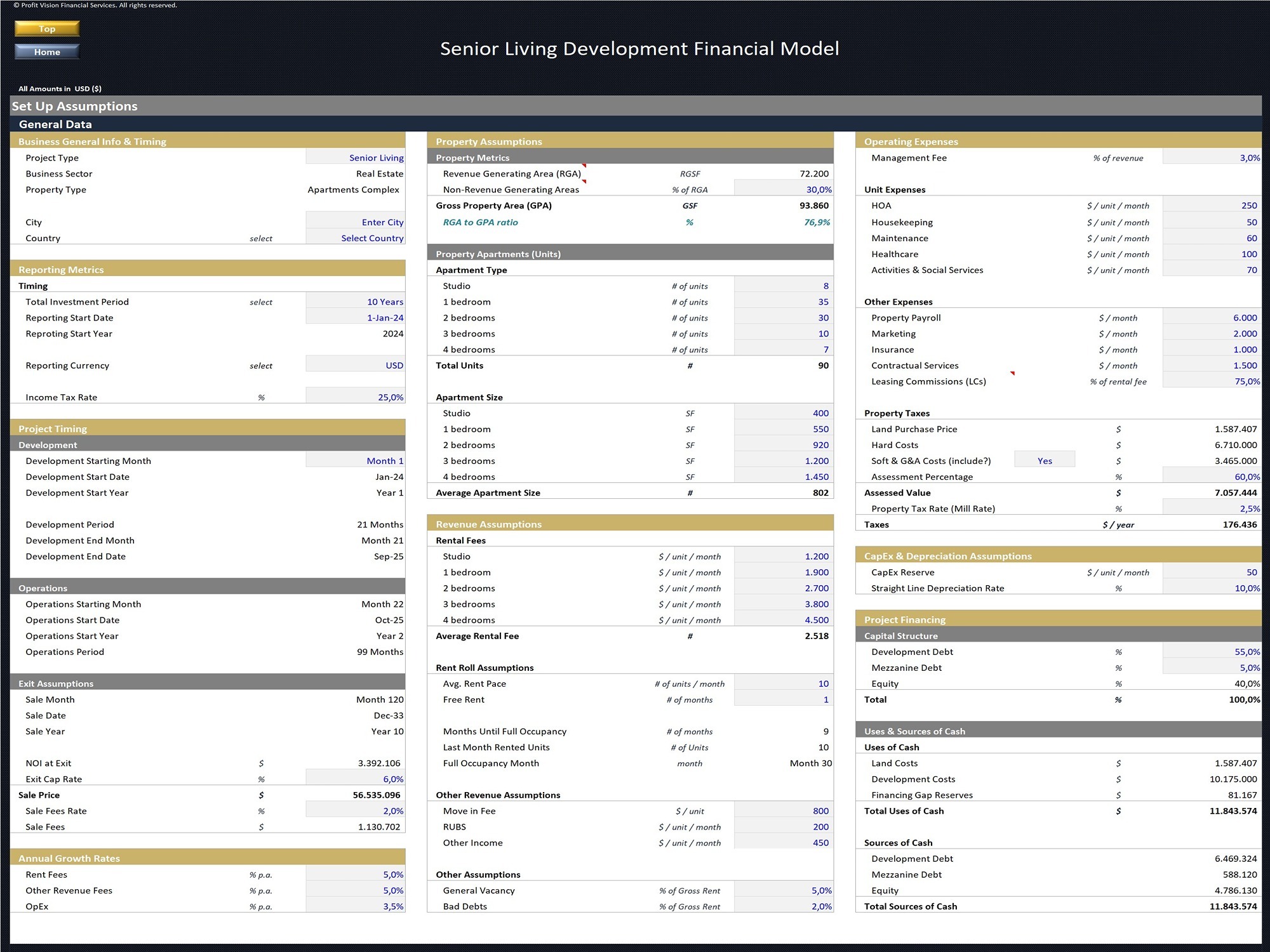 Senior Living Development – 10 Year Financial Model - Eloquens
