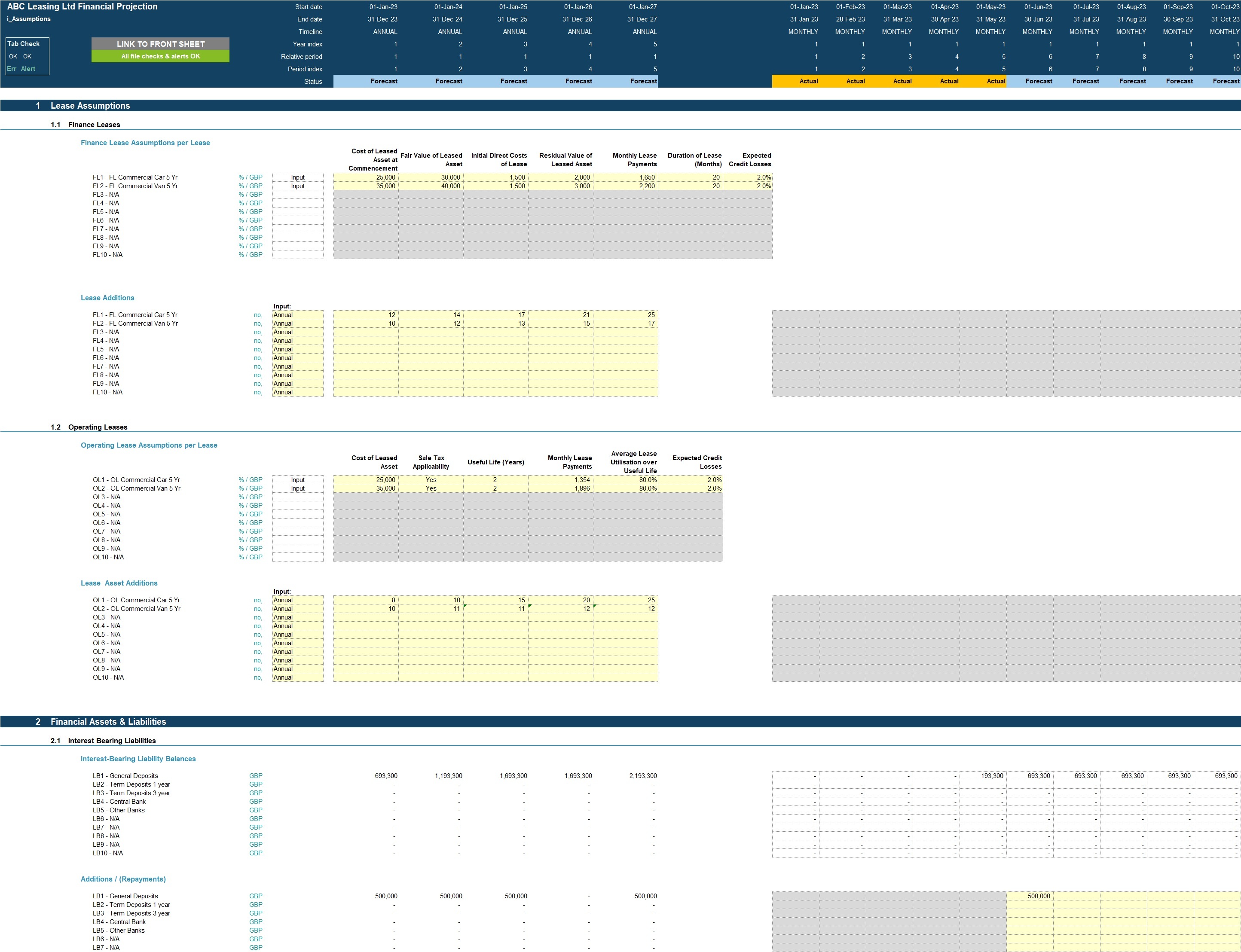 Leasing Company 5-Year Financial Projection Model - Eloquens