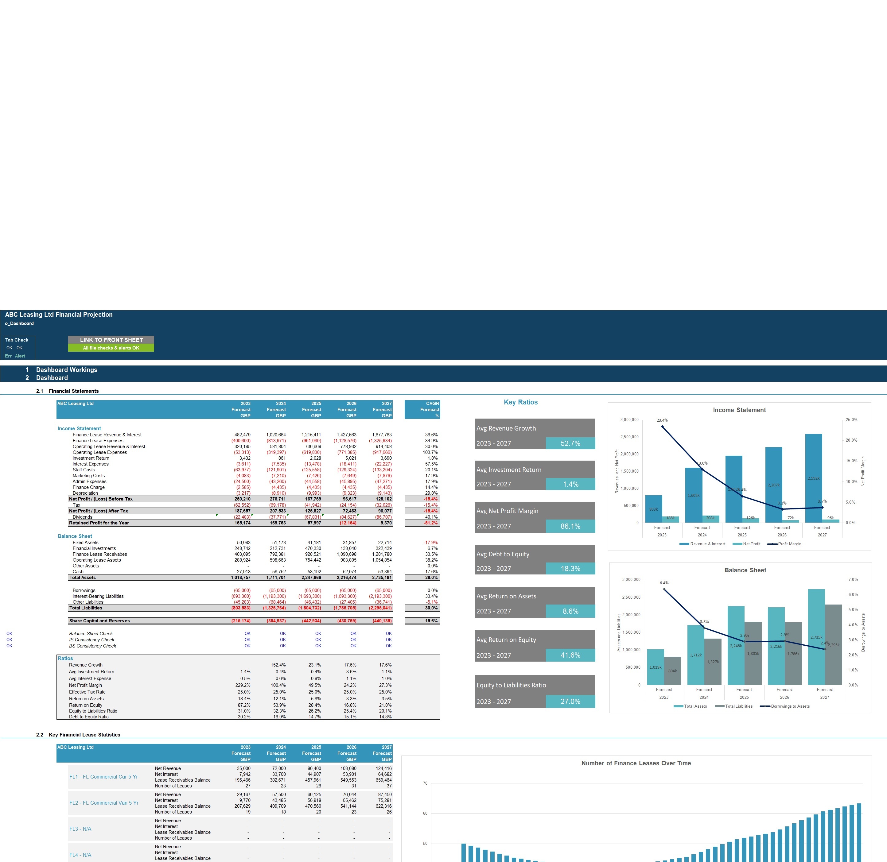 Leasing Company 5-Year Financial Projection Model - Eloquens