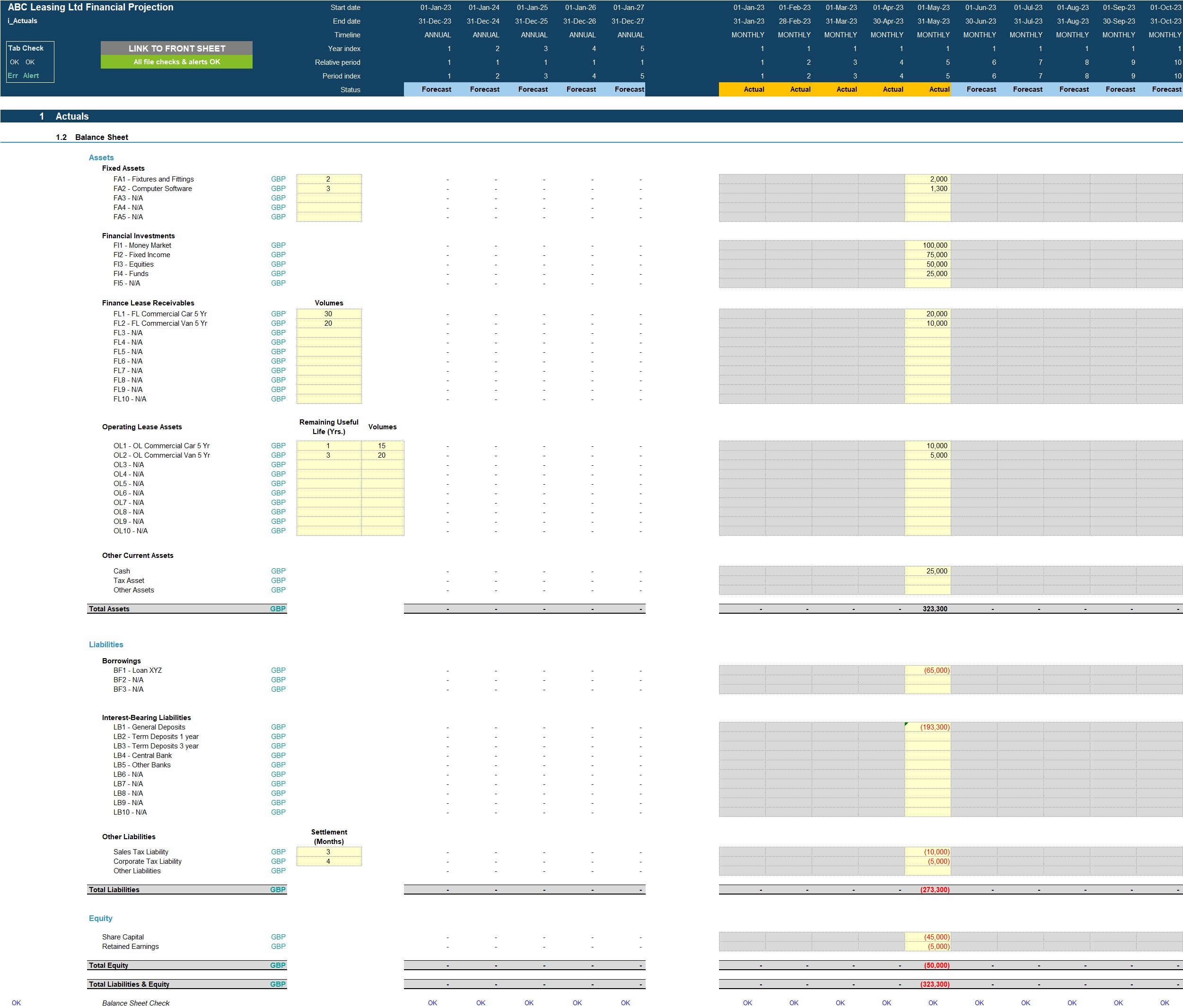 Leasing Company 5-Year Financial Projection Model - Eloquens