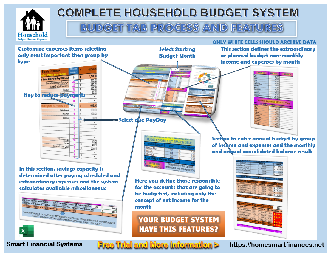 Home Budget Management Tool - Eloquens