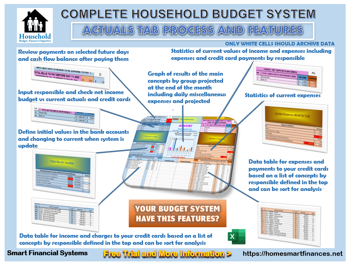 Home Budget Management Tool - Eloquens